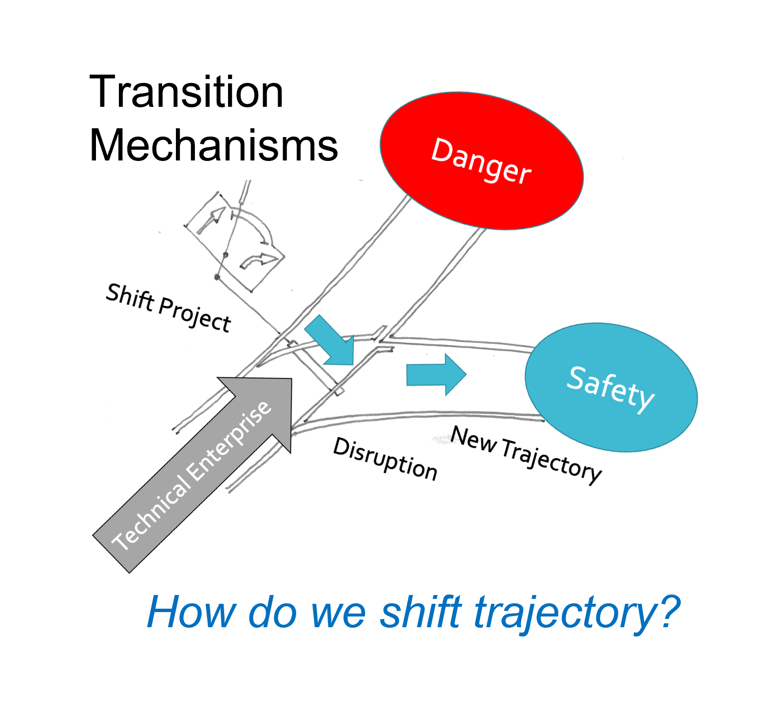 Home - Transition Engineering