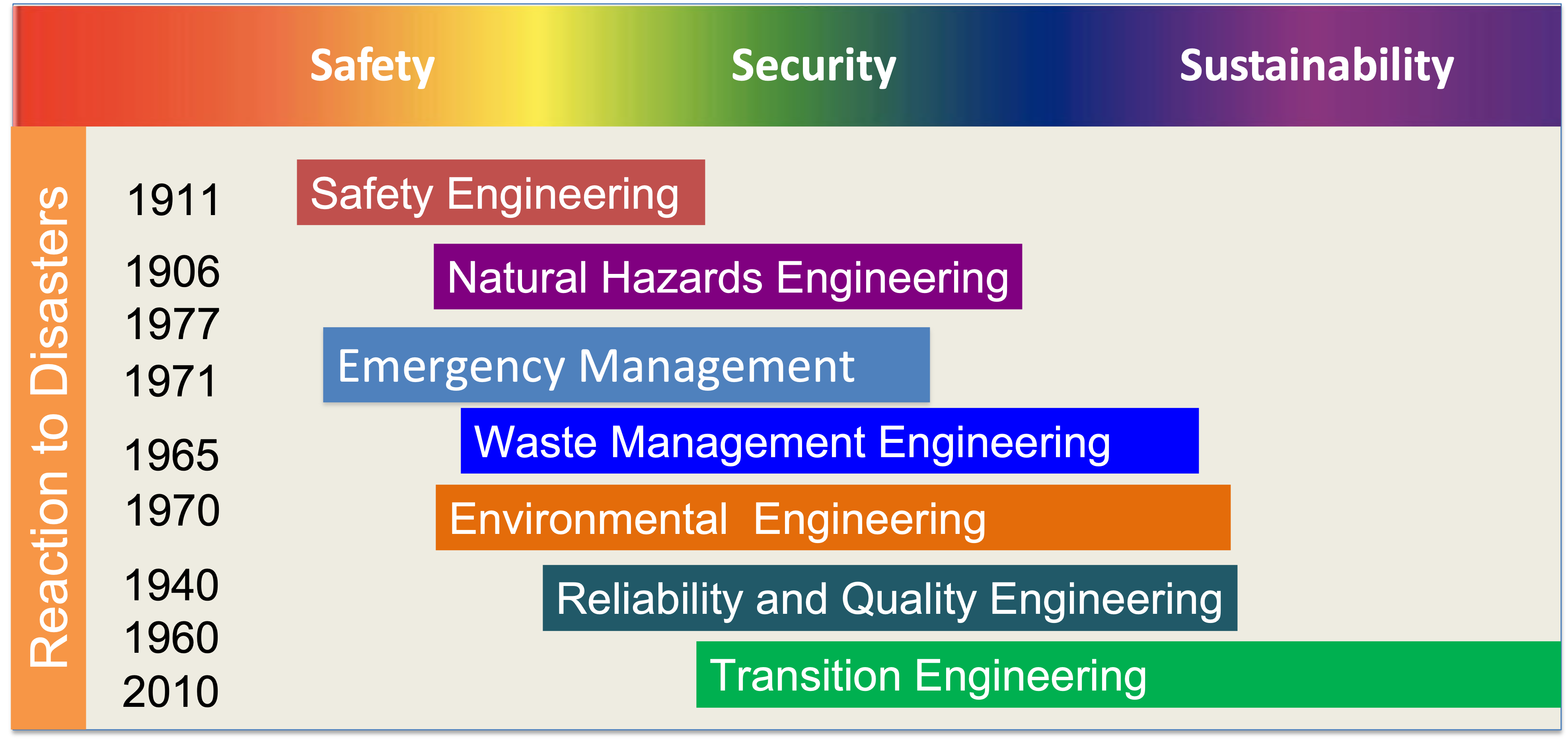 Home - Transition Engineering